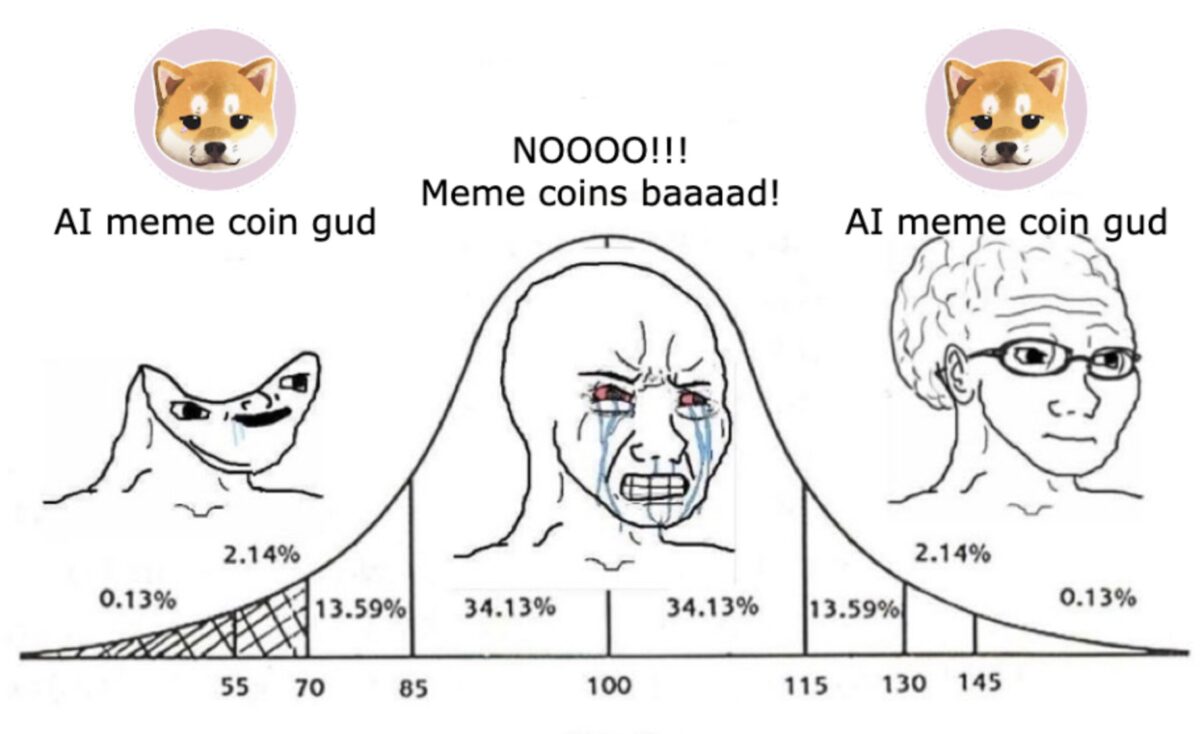 Early Memes About KIBSHI Made by Community
