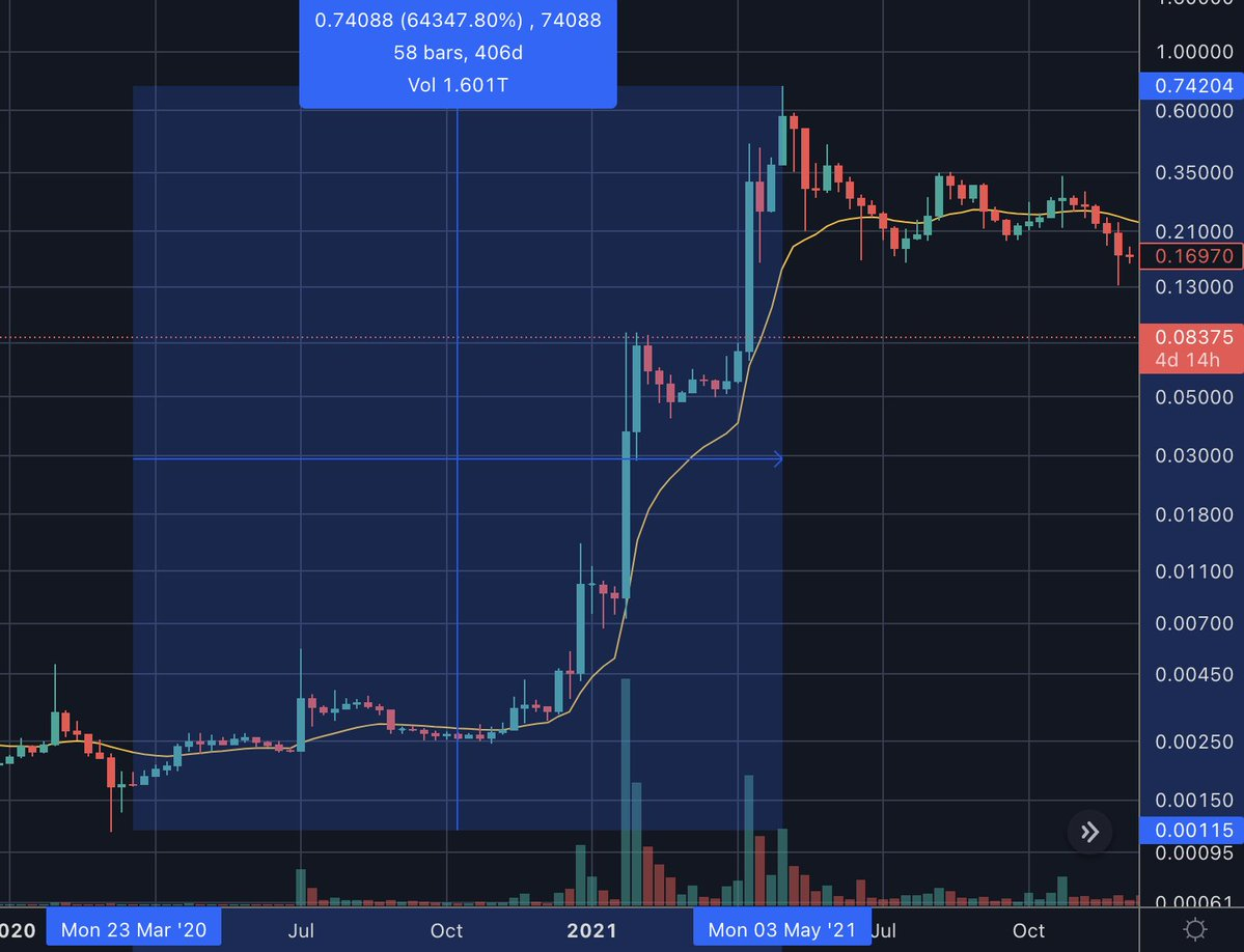 8 Most Powerful Theses for AI Meme Coin in 2023 - The First AI ...
